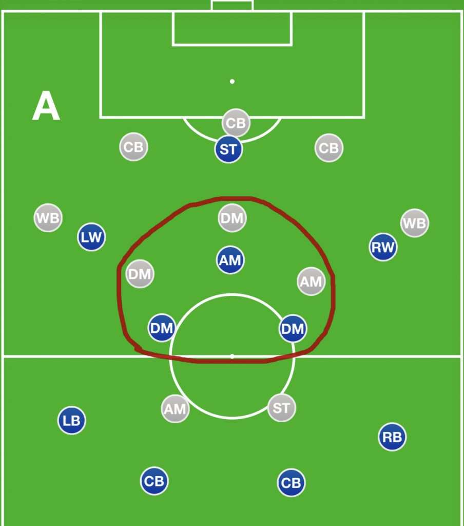 TACTICAL ANALYSIS | Mainz 3-2 Bayer Leverkusen - Get German Football News