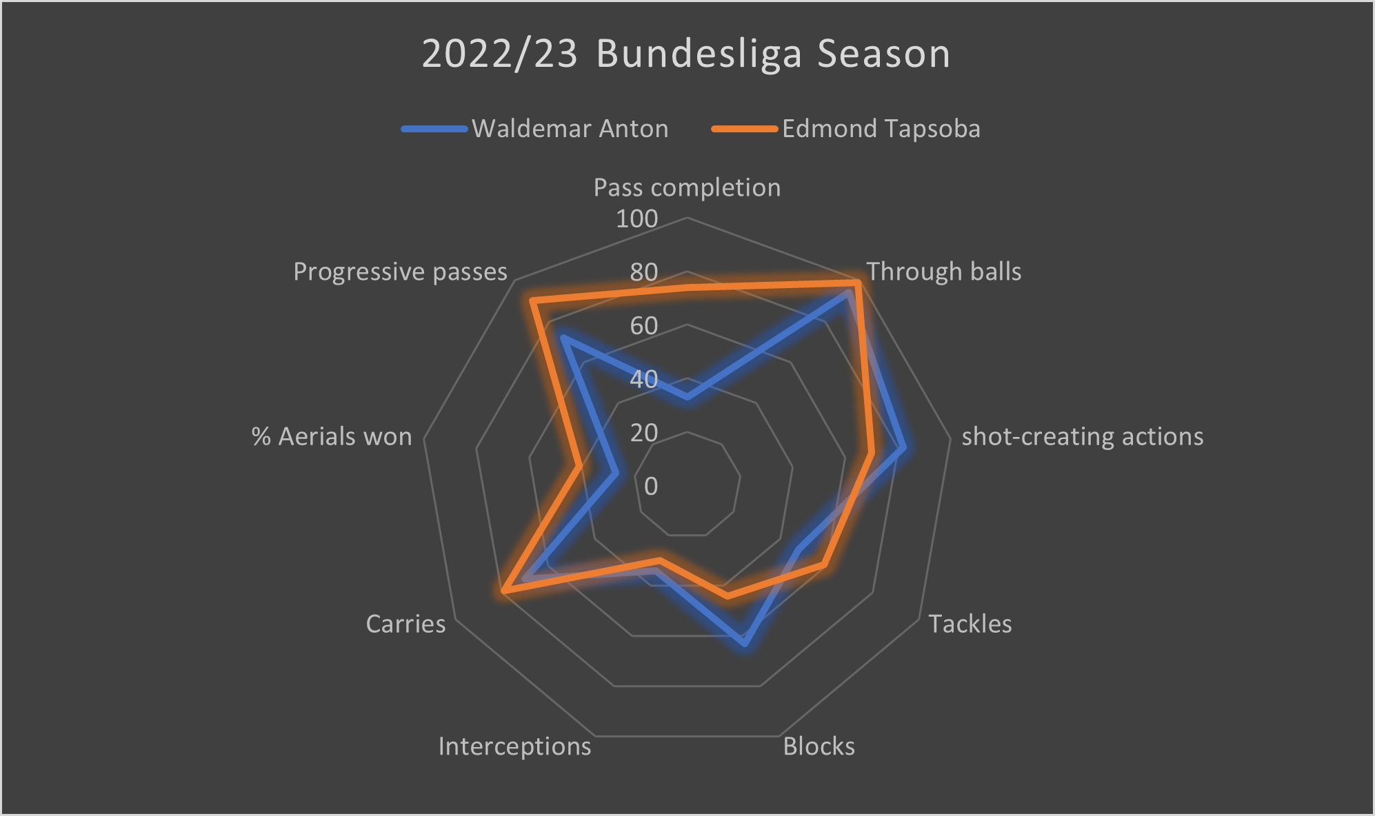 FEATURE | Has Gerardo Seoane joined a sinking ship at Borussia ...