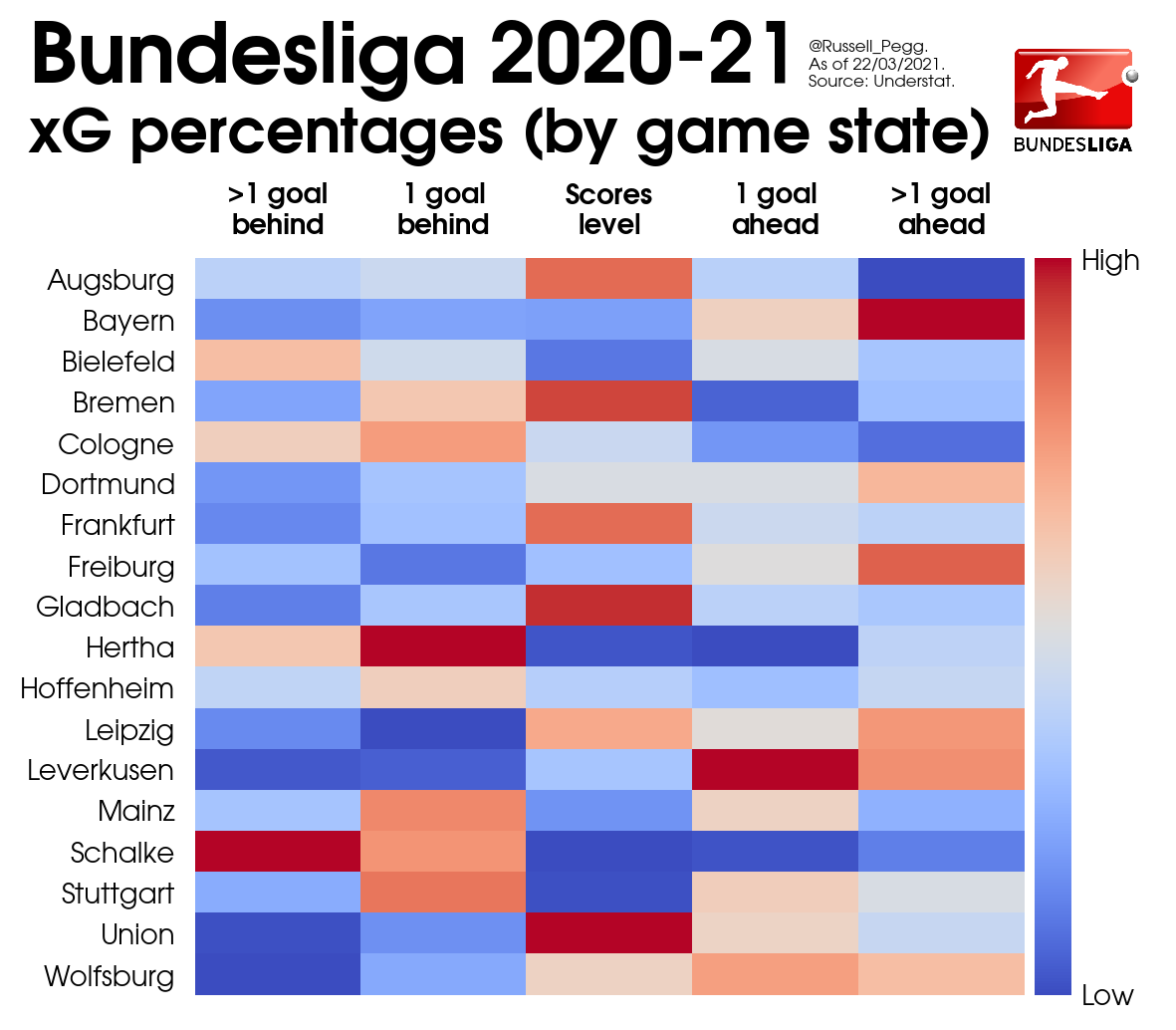 ANALYSIS | Chance creation of Bundesliga teams - 2020/21 - Get German ...