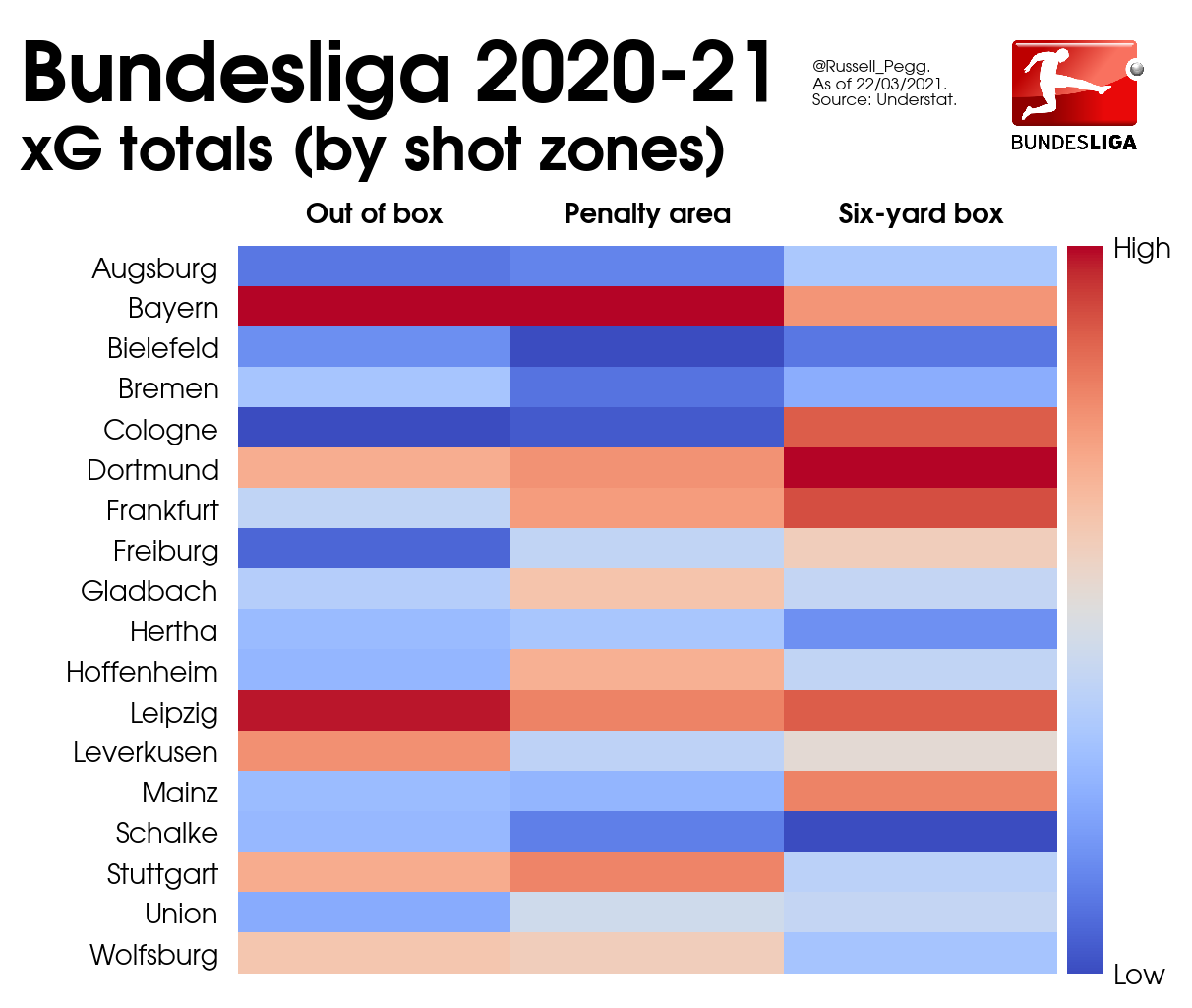 ANALYSIS | Chance creation of Bundesliga teams - 2020/21 - Get German ...